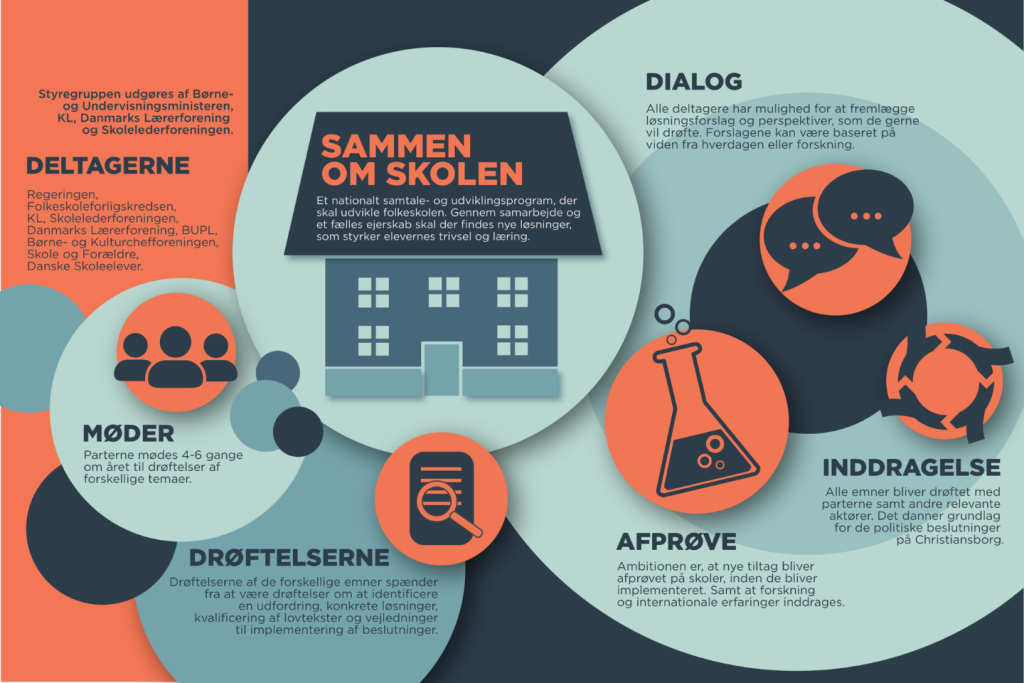 Sammen om skolen - Skolelederforeningen
