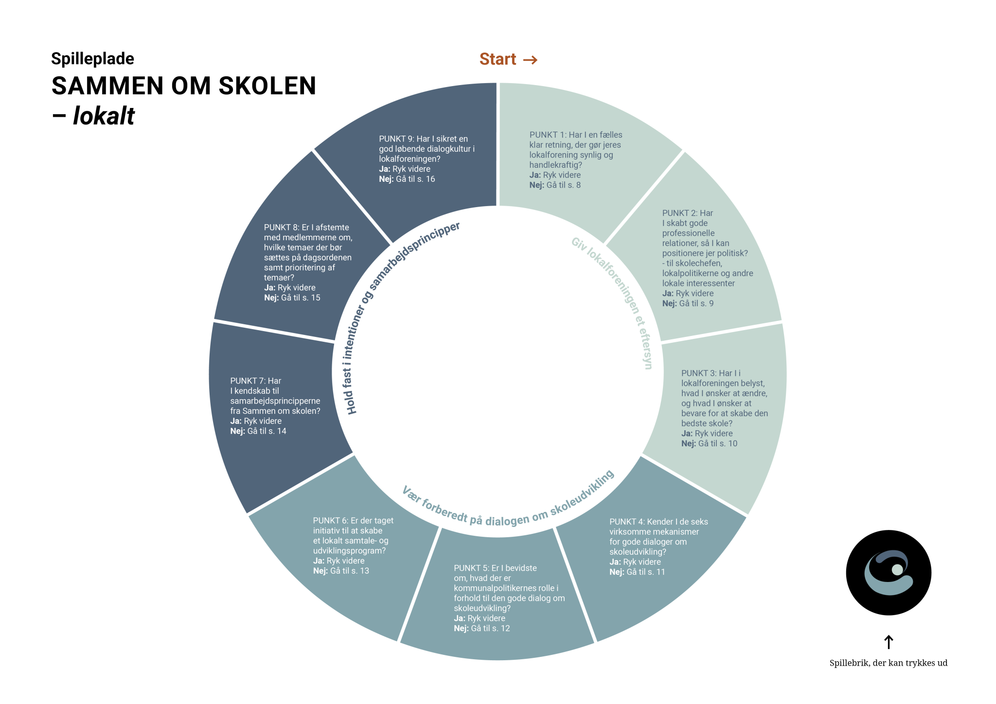 Sammen om skolen lokalt - Skolelederforeningen